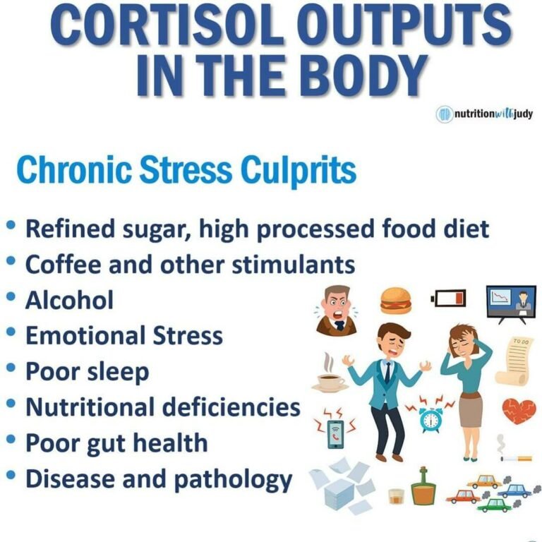 Signs & Symptoms of HIGH Cortisol or LOW Cortisol! - Debbie Potts Coaching
