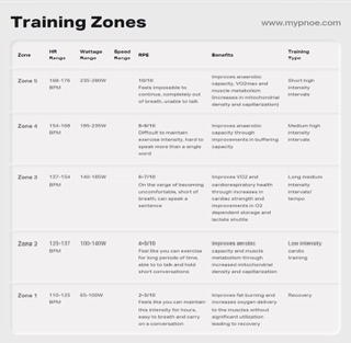 What the heck is VT1 and VT2?? - Debbie Potts Coaching