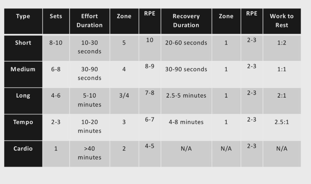 What the heck is VT1 and VT2?? - Debbie Potts Coaching